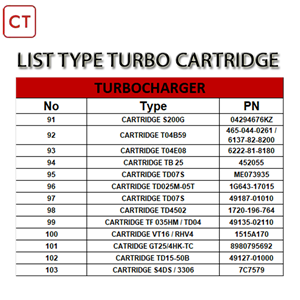 LIST TYPE TURBO CARTRIDGE | PT. Central Turbo